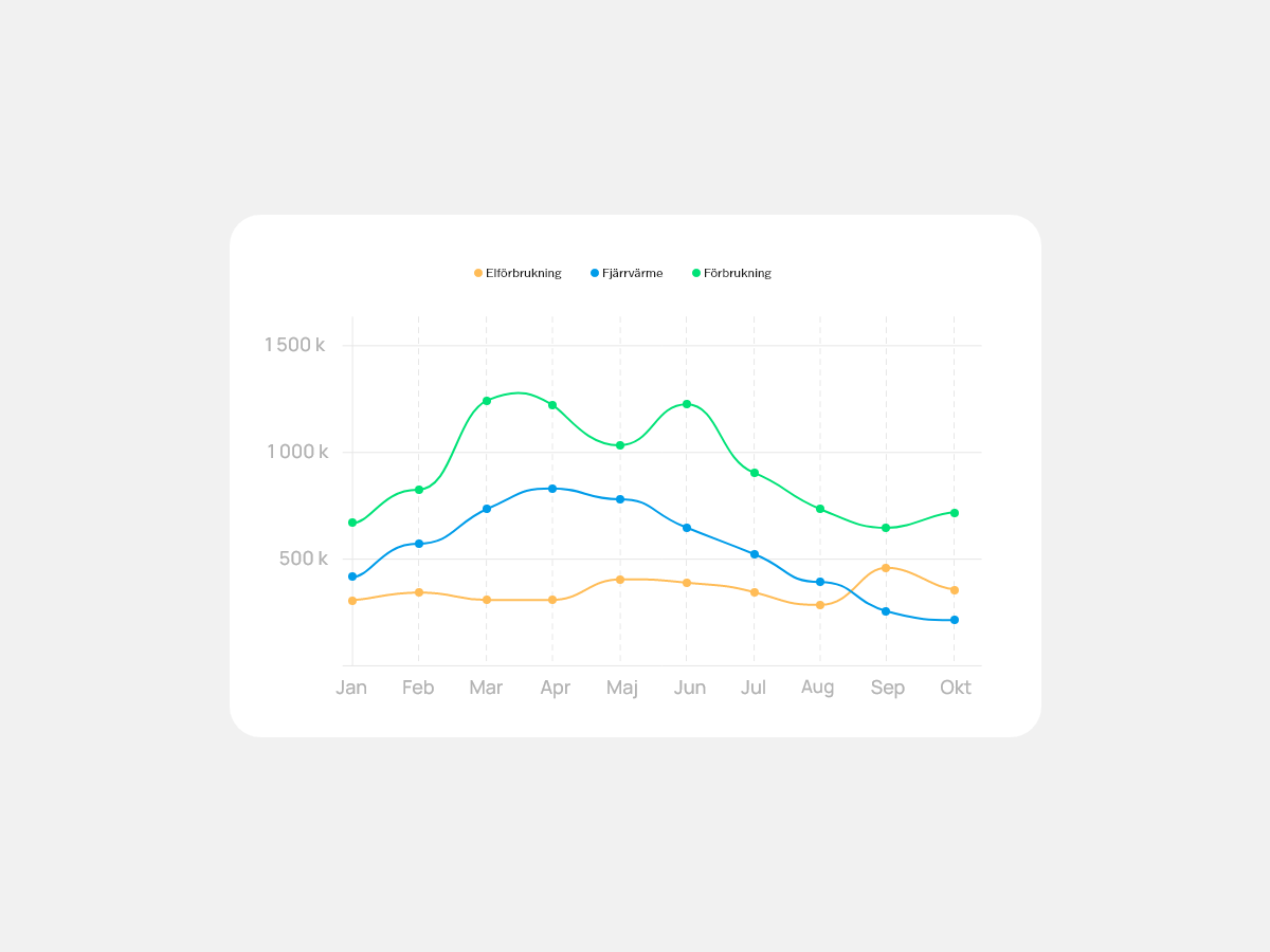 ESRS Report guide | INSIKT